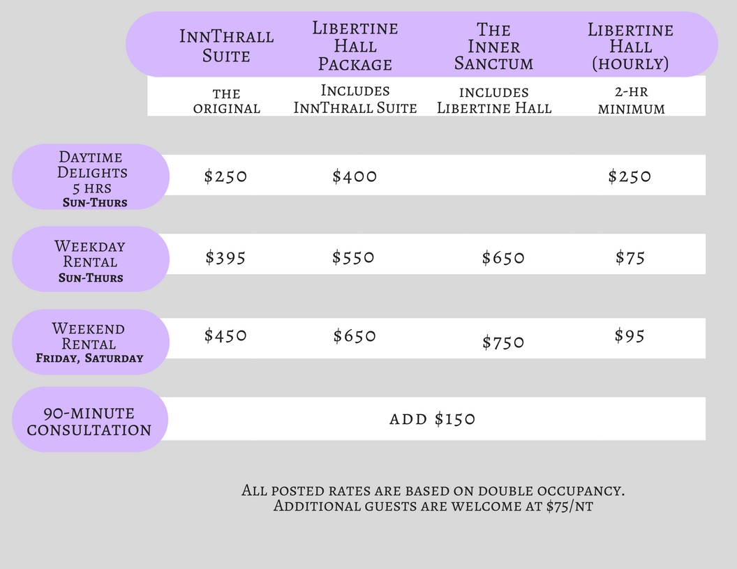 Contact and Bookings – InnThrall: Seattle’s Kinky B&B